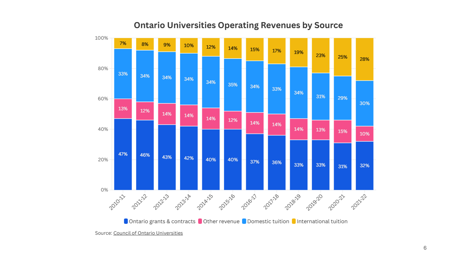 The Crisis of International Students in Canada: An Opportunity for ...