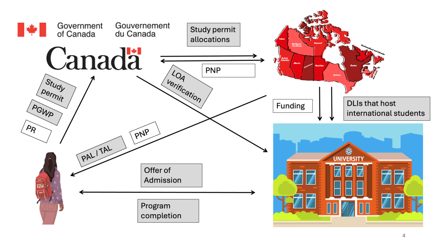 The Crisis of International Students in Canada: An Opportunity for ...